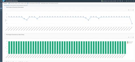 Job And Automation Monitoring Features Sap Cloud Alm Erp Qanda