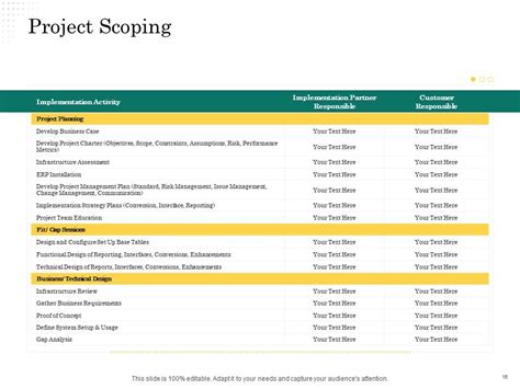 Scope Of Project Management Powerpoint Presentation Slides Presentation Graphics