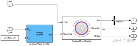 Matlab发布motor Control Blockset，助力电机控制算法开发和测试 知乎