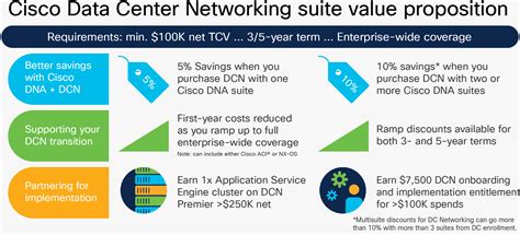 Products Exclusive Offers For Data Center Networking Suite In Ciscos Enterprise Agreement Cisco
