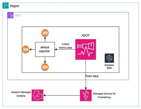 Everything You Need To Know About Monitoring Coredns For Dns Performance Dev Community