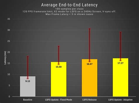 Lossless Scaling Adaptive Frame Generation The Feature That Keeps Your Game Smooth And Your