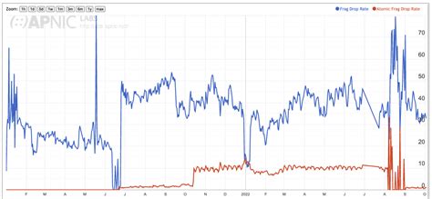 Ipv6 Extension Headers Revisited Blabs