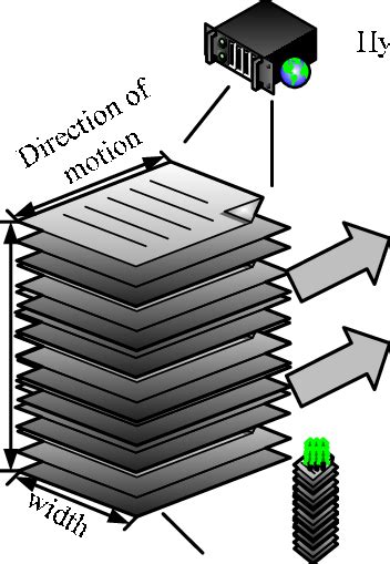 Principle Of Hyperspectral Remote Sensing Imaging Download Scientific Diagram