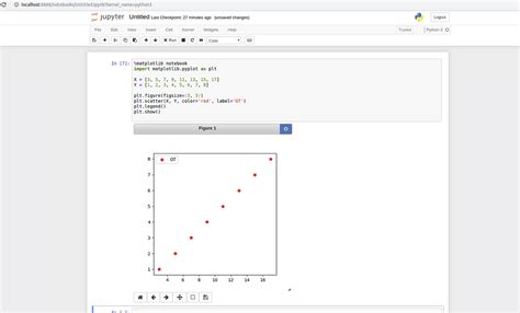 jupyter notbook for visualization by dinuka desilva medium