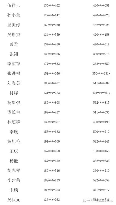 最新消息！11月14日在缅中国籍返乡人员公示名单 知乎