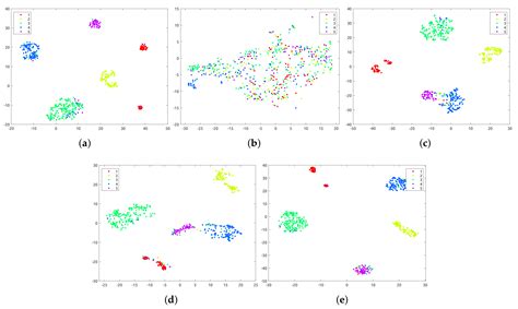 Multi View Graph Clustering By Adaptive Manifold Learning