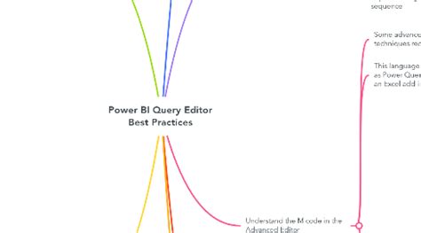 Power BI Query Editor Best Practices MindMeister Mind Map