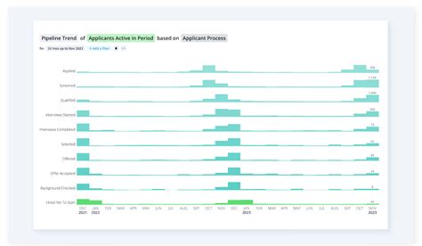 What Is Data Visualization Definition And Guide For Hr 2024 Visier