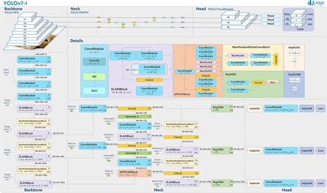 Understanding Yolov7 Neural Network By Nahid Alam Medium