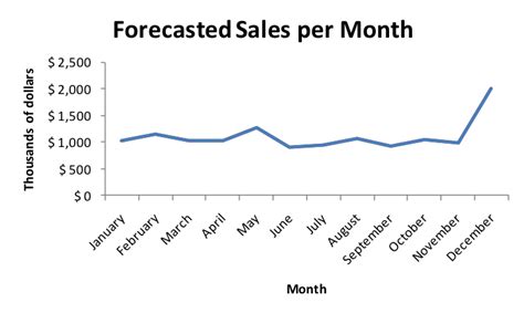 How Much Can Dynamic Buffer Management Really Handle Simple Solutions