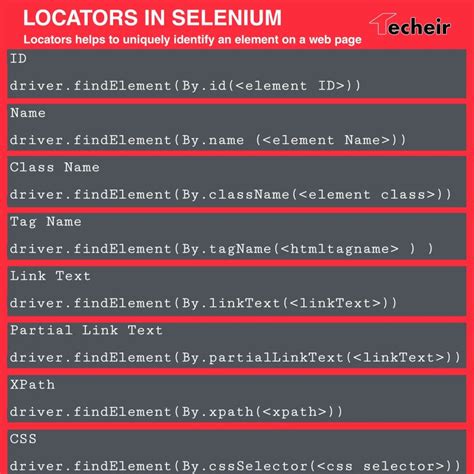How To Create Locators In Selenium Techeir Posted On The Topic Linkedin