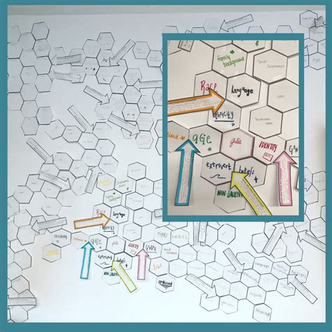 Hexagonal Thinking How To Use It In The Classroom Hexagonal Thinking How To Use It In The Classroom