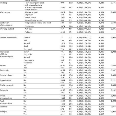 Variance Analysis Of Variables Continuous Download Scientific Diagram