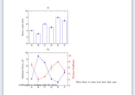 Tikz Pgf Strange Pgfplots Chart And Body Text Overlap How To Adjust Plot Outer Margin TeX