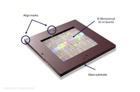 Semiconductor Fabrication Chetanpatil Chetan Arvind Patil