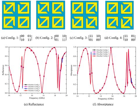 A D Different Symmetrical Arrangement Of Four Binary Coded