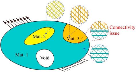A Schematic Of A Lattice Structure With Multiple Topologies [32