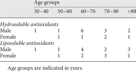 Number Of Specimens By Sex And Age Download Scientific Diagram