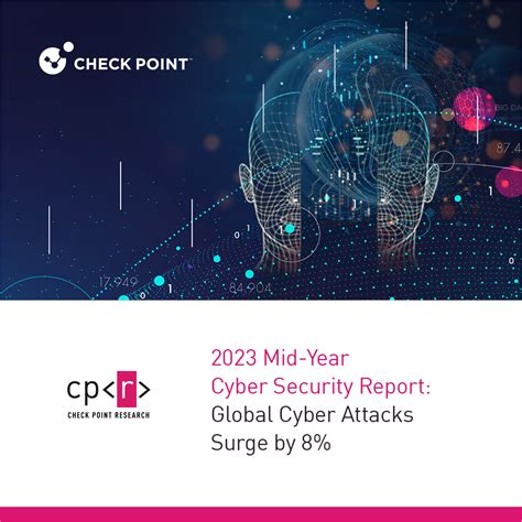 Check Point Research