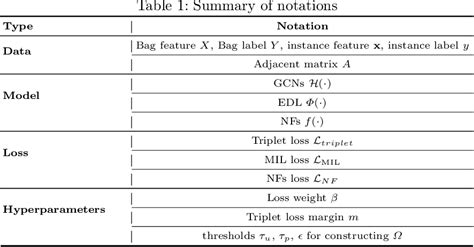 Table 1 From Towards Open Set Video Anomaly Detection Supplementary