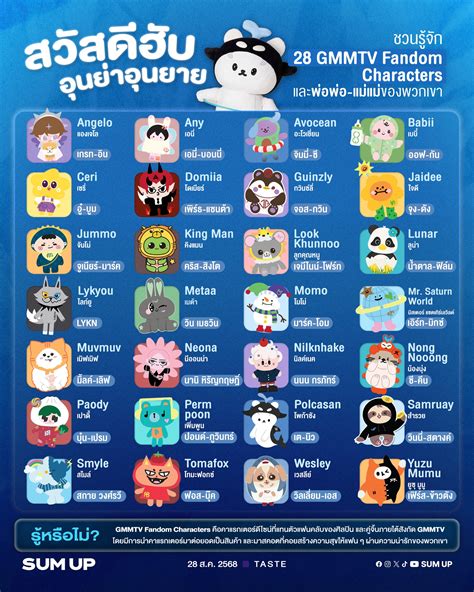 Sum สวัสดีฮับอุนย่าอุนยาย ชวนรู้จัก 28 Gmmtv Fandom Charactersและพ่อพ่อ แม่แม่ของพวกเขา