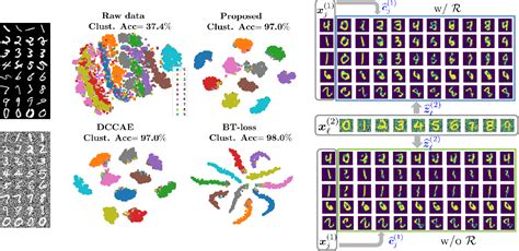 Latent Correlation Based Multiview Learning And Self Supervision A Unifying Perspective