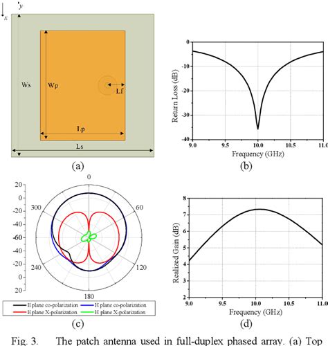 Figure 3 From A Full Duplex Phased Array Using Reference Decoupling