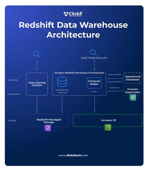 Snowflake Vs Redshift Key Differences