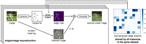 figure 2 from autolink self supervised learning of human skeletons and