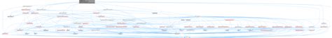 Qgis Api Documentation Buildqgis 3430git202504144da382ed18799sidsrcanalysisvector
