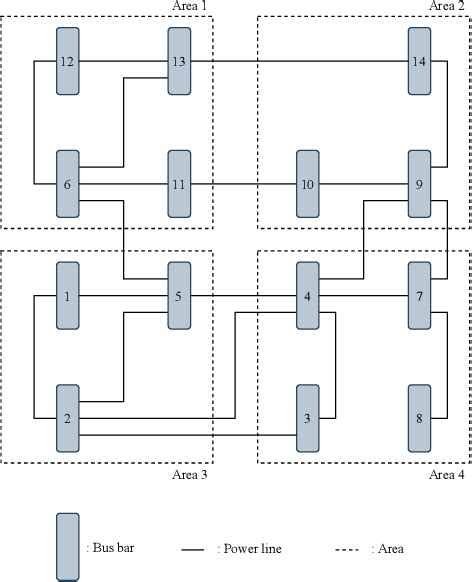 Figure 1 From Optimal Partitioning In Distributed State Estimation Considering A Modified