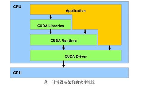 Cuda架构，调度与编程杂谈 吴建明wujianming 博客园