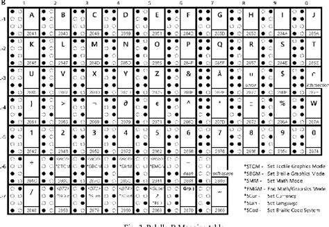 Braille 8 The Unified Braille Unicode System Presenting An Ideal
