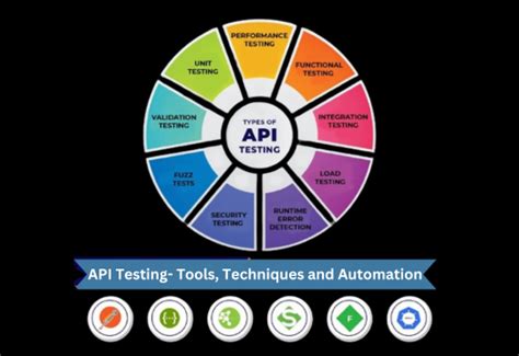 Free Webinar On Effective Api Testing Tools Techniques And Automation