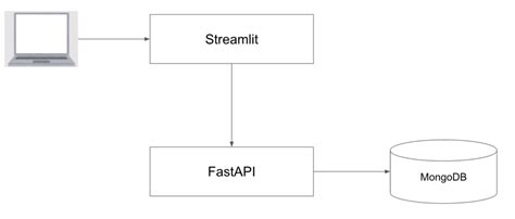 簡単なWebサービスをPythonのみで作ってみた 一般サラリーマンによる数学理科を語るブログ