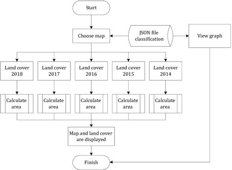 System Workflow Diagram Download Scientific Diagram