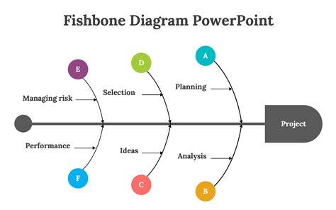 Free Fishbone Diagram Templates For PowerPoint ClickUp