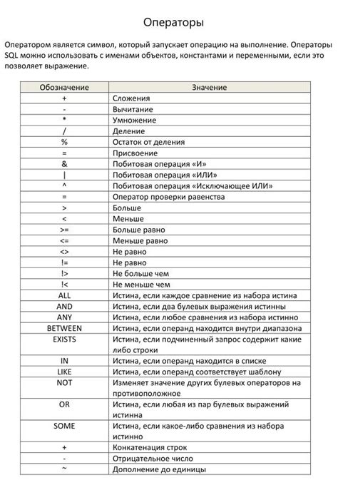 Шпаргалка по Sql