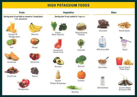 Low Potassium Foods Dt Priyanka Jaiswal Low Potassium Diet