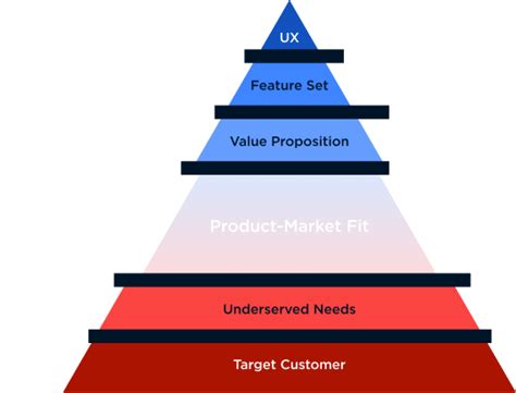 Services Advisory Concept Design Polymorph Custom Software