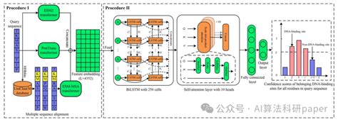 新改进！lstm与注意力机制结合，性能一整个拿捏住lstm加注意力机制 Csdn博客