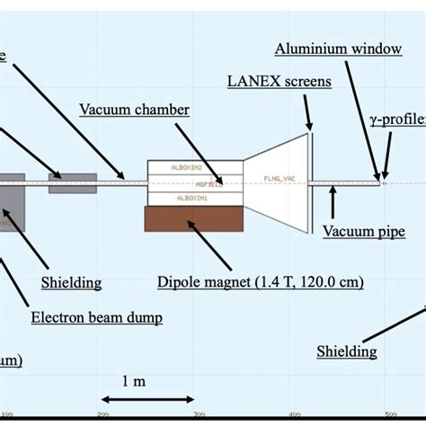 The Schematic Diagram Of Different Components Of The Gamma Spectrometer