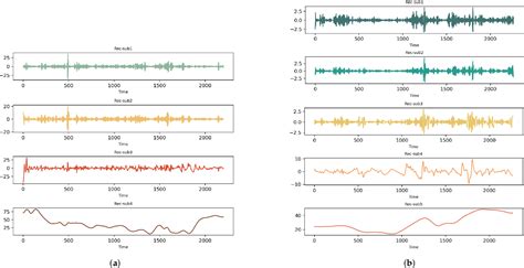 Figure 9 From A Hybrid Model For Carbon Price Forecasting Based On Improved Feature Extraction