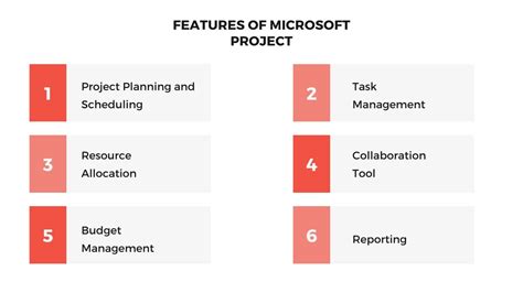 What Is Microsoft Project Comprehensive Overview