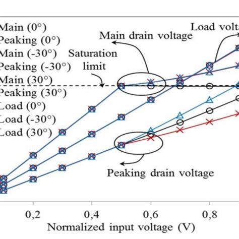 Schematic Diagram Of The Output Section Of Dpa For Simulation On Awr Download Scientific Diagram