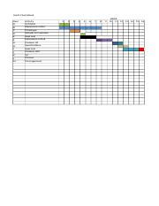 Assignment File Gantt Chart 2 Xlsx Gantt Chart Blank Item A B C D E F G H I J K L M