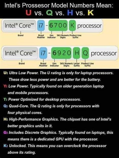 A Cool Guide To Intel Processors And Their Naming Scheme R Coolguides