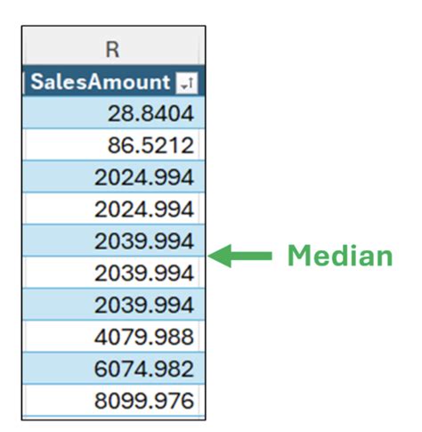 图 05 数据的中位数