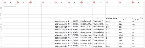 Solved How To Import Data From Excel Xlsx Sheet With Headers And Footers Wi Sas Support